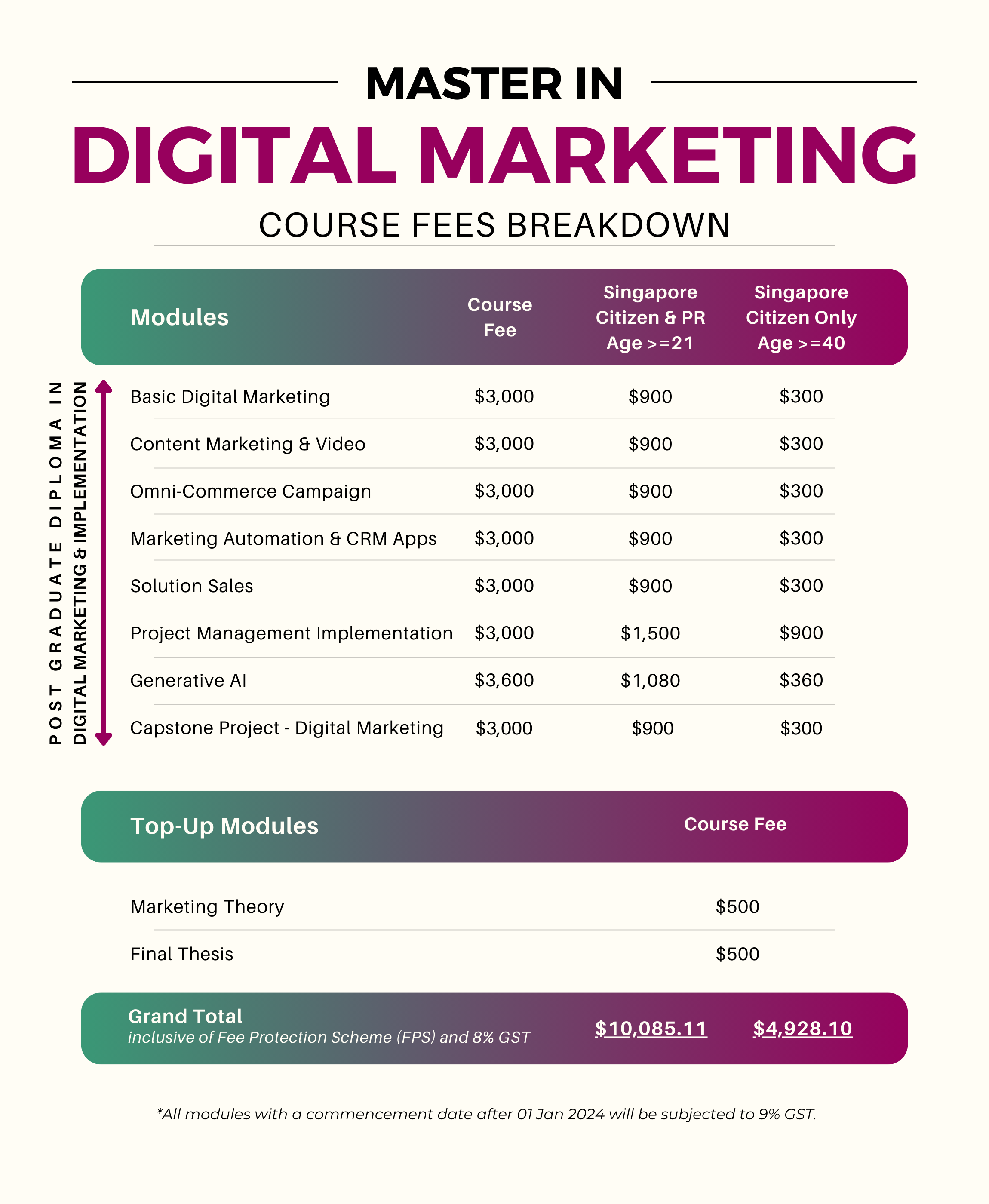 Digital Marketing - Higher Education