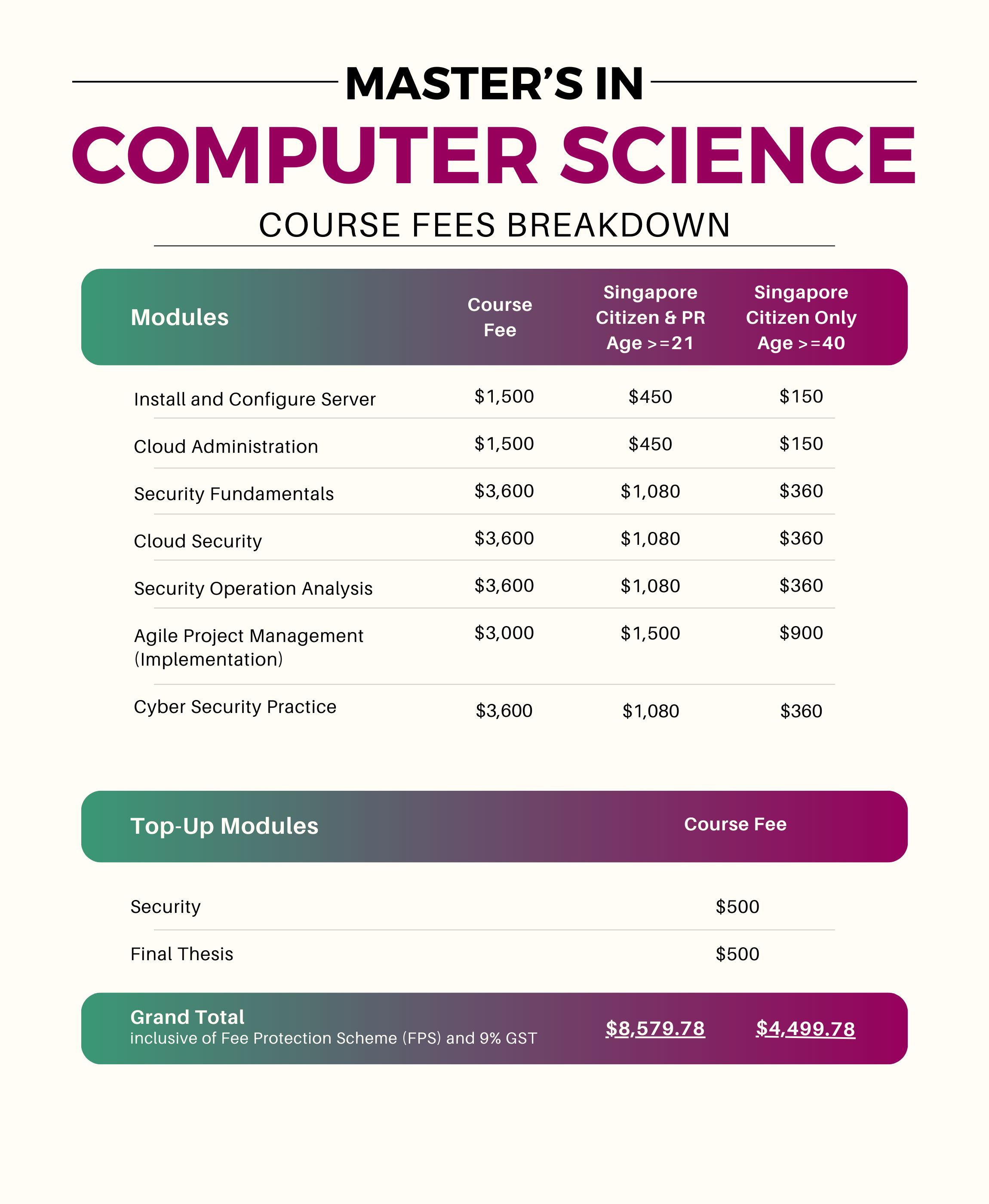 Master in Computer Science CS - Higher Education