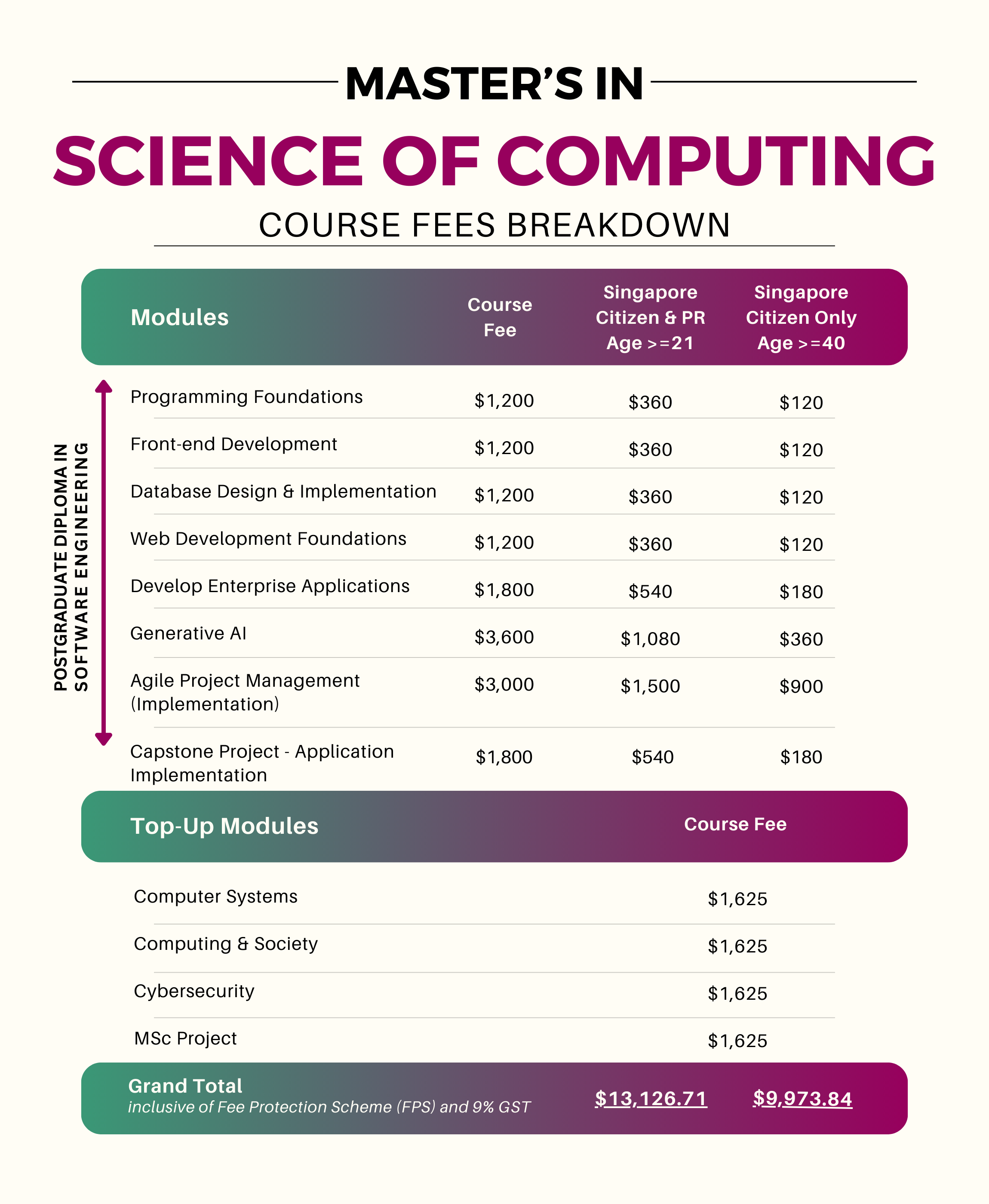 Computer Science - Higher Education