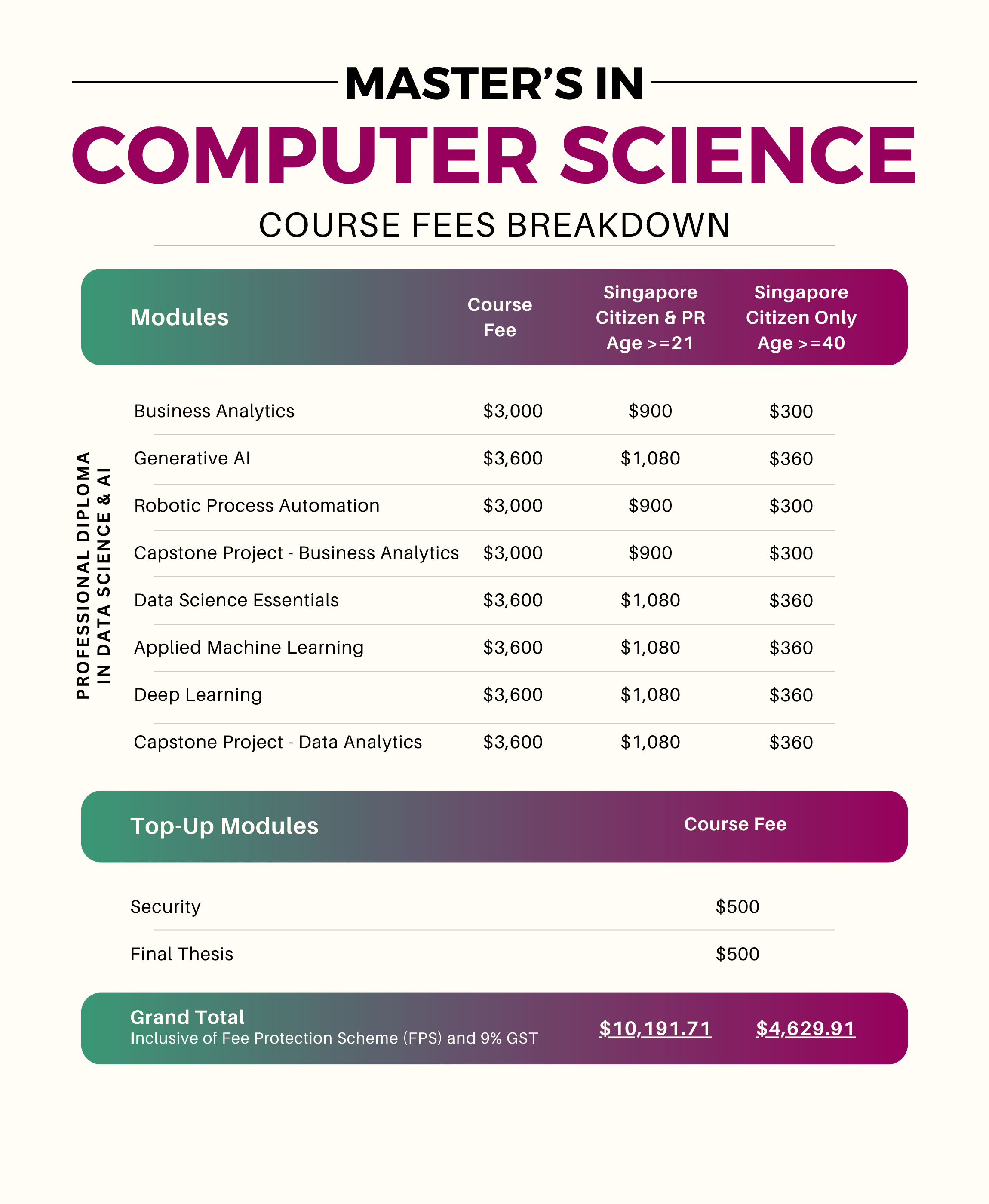 Master in Computer Science-Data Science-AI - Higher Education