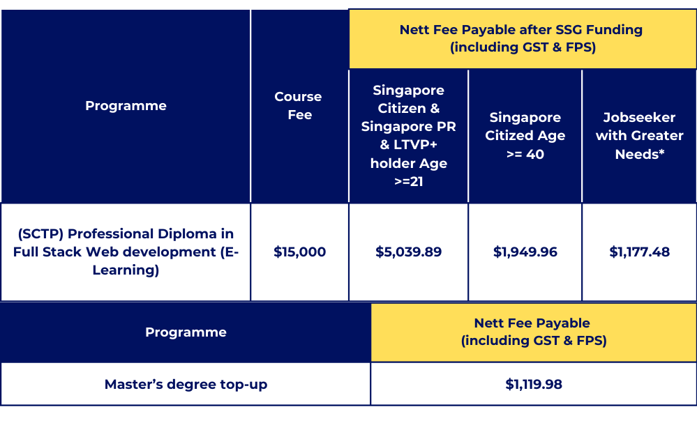 Highly Affordable Master in Software Engineering - Higher Education