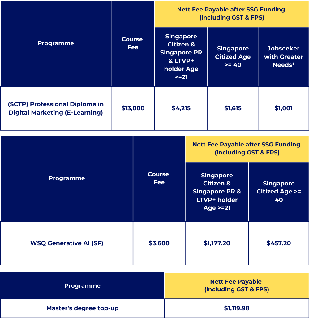 Highly Affordable Master in Digital Marketing - Higher Education