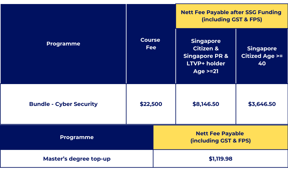 Master in Computer Science CS - Higher Education