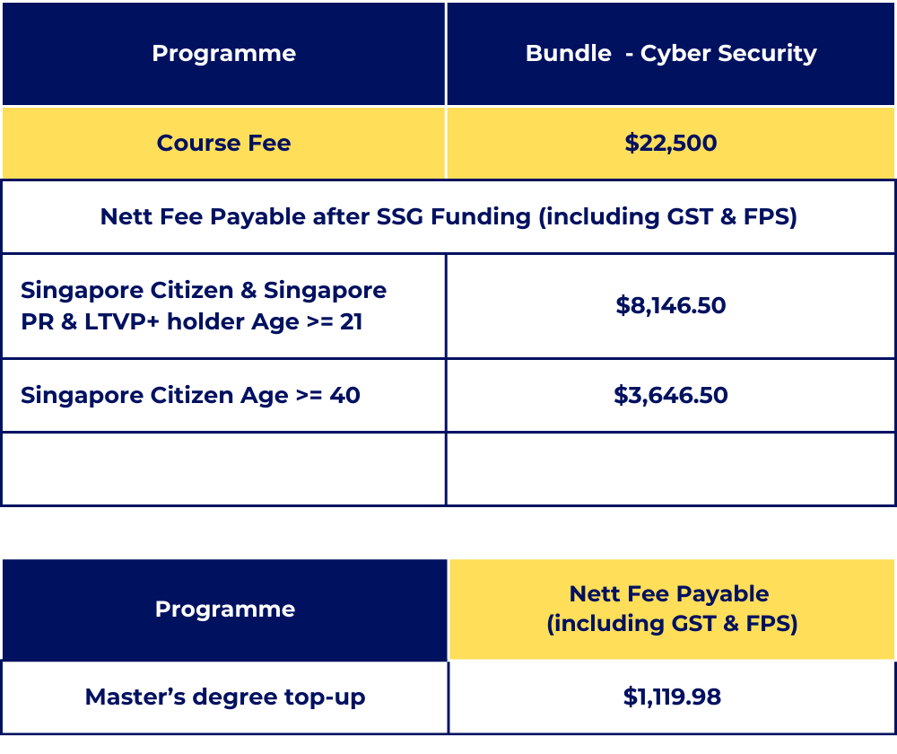 Master in Computer Science CS - Higher Education