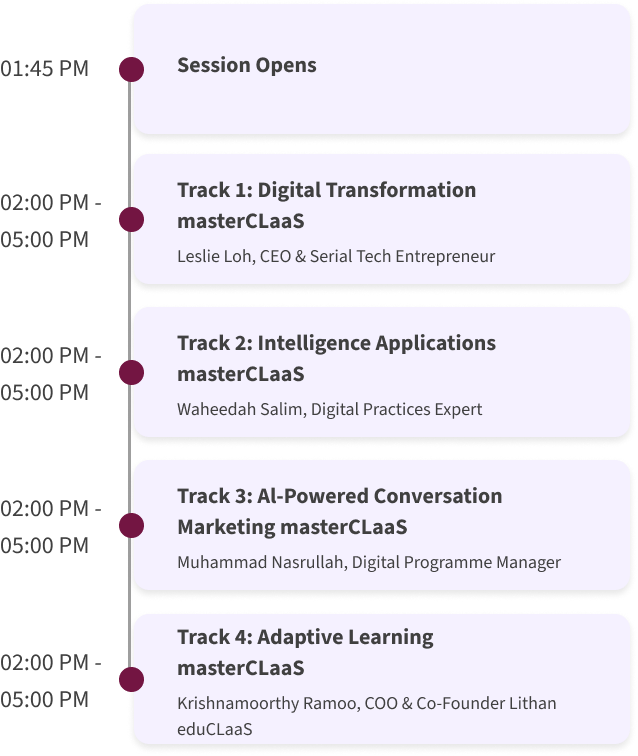 AI powered digital skilling openhouse for B2C - Reimagining Education